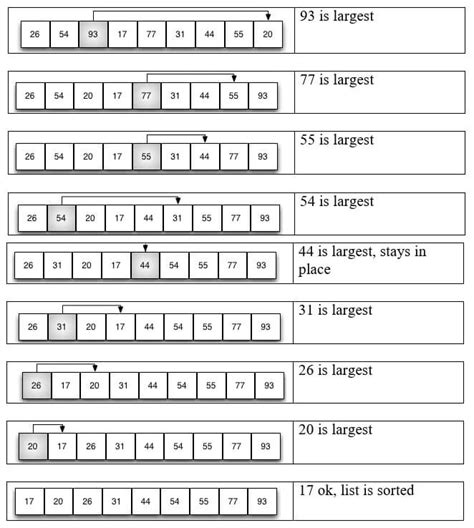 Selection Sort Algorithm Example Algorithm Assessment Answer