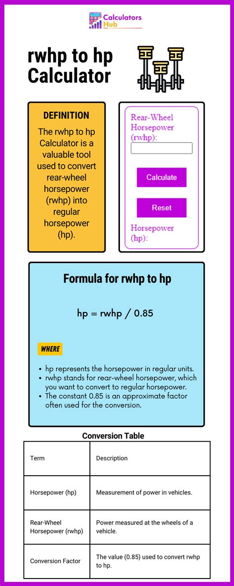 Rwhp To Hp Calculator Online