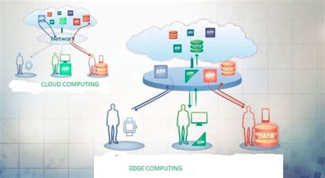edge computing geeksforgeeks