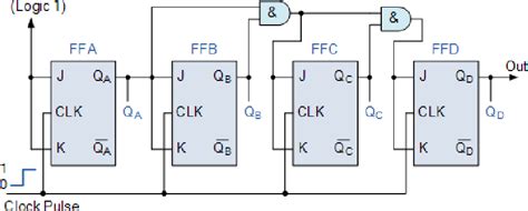 Pdf Design And Synthesis Of A Mod 13 Binary Down Counter Semantic