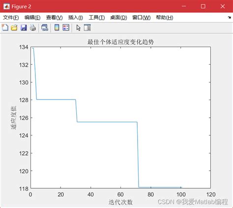 基于蚁群算法的三维路径规划算法以及蚁群算法的优化计算——tsp优化（matlab代码实现）matlab Tsp路径规划算法 Csdn博客