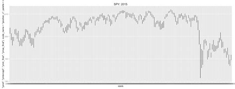 R Ggplot2 Remove Blank Space For Weekends And Holidays From X Axis Dates Stack Overflow