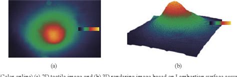 Figure 9 From Tissue Hardness Measurement Sensor And Algorithm For Tumor Detection Using Light