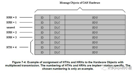 Adas Autosar Cp Autosar Can Driver（can驱动程序） Md At Master · Lixin0824 Adas · Github