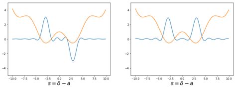 Superconducting Qubits The Flux Qubit Leftasexercise