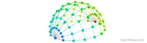 Python 科学计算三维可视化笔记（第一周 基础运用）tvtk Csdn博客