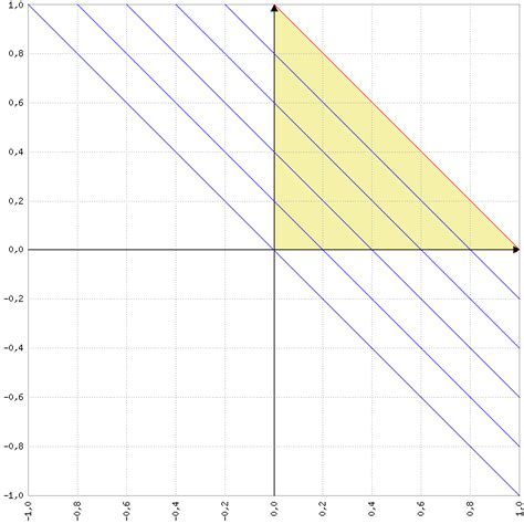Must Linear Programming Return A Solution At The Vertex Of A Polytope