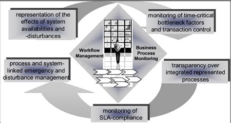 figure 1 from domain specific reference models for event patterns for