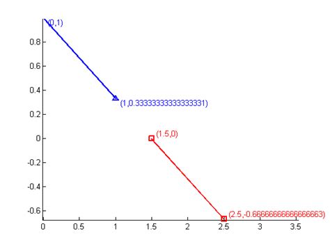 Intersecting Lines Part 2 Loren On The Art Of Matlab Matlab And Simulink