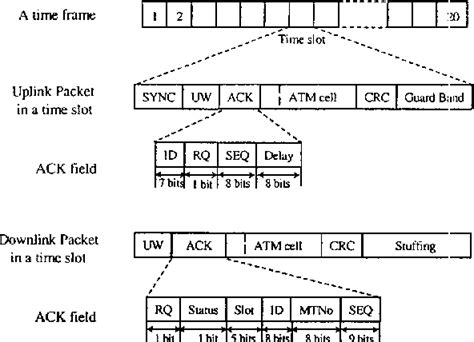 Figure 1 From A Hybrid Medium Access Control For Convergence Of Broadband Wireless And Wireline