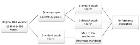 Experiment Design For Quantitative Performance Evaluation Download Scientific Diagram