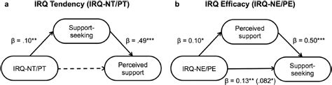 Figure 1 From Interpersonal Relations And Group Processes Interpersonal