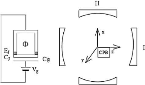 A Electric Circuit Diagram Of The Superconducting Cooper Pair Box Download Scientific Diagram