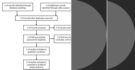 List Systematic Review Meta Analysis Curated By Roberto Carlos