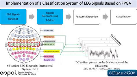 ⭐⭐⭐⭐⭐ Implementation Of A Classification System Of Eeg Signals Based