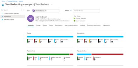 Just Dropped In To See What Condition My Conditional Access Rule Was In Part 9 Require