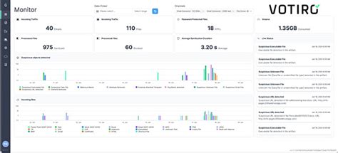 Votiro Introduces Enhanced Data Privacy Features And Integrations