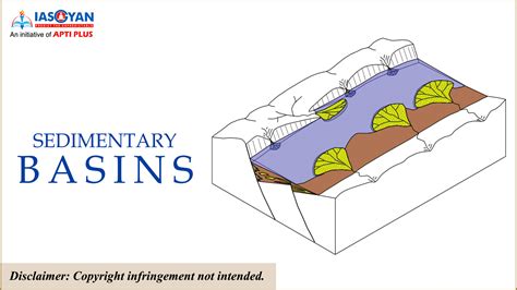 Sedimentary Basins Upsc