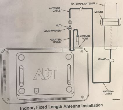 ADT TS Base Station Antenna Zions Security Alarms
