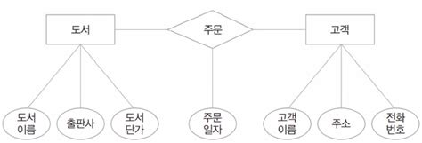 github c9yu basic database 2024 iot 개발자 과정 sqlserver 학습 리포지토리