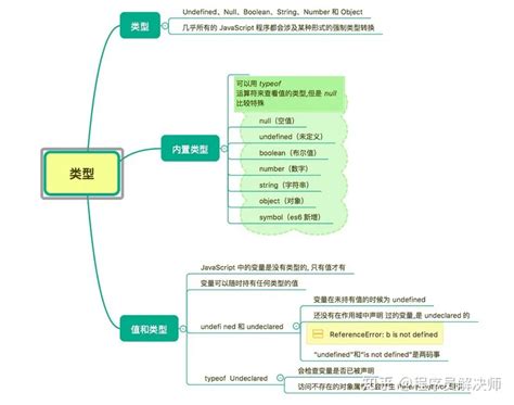 精读《你不知道的javascript（中卷）》 Csdn博客