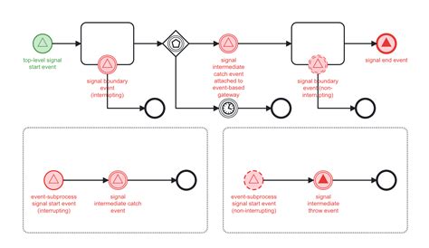 Epic Start New Process Instances For Top Level Signal Start Events