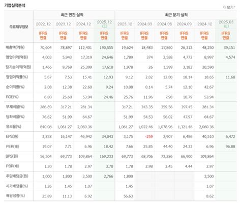 한화에어로스페이스 유상증자 초보자 가이드 신주청약이 뭔가요→ 유상증자 개념 절차 일정 요약 Hts Mts 청약법 등도 포함 가능 네이버 블로그