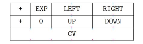 Tikz Pgf How To Add Ticks Of Combined Cell With Tabularray Package TeX LaTeX Stack Exchange