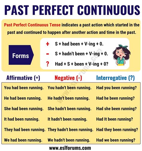 Structure Of Past Perfect Continuous Tense In Passive Voice