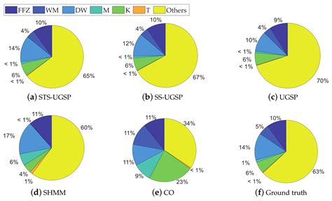 Apply Graph Signal Processing On NILM An Unsupervised Approach Featuring Power Sequences