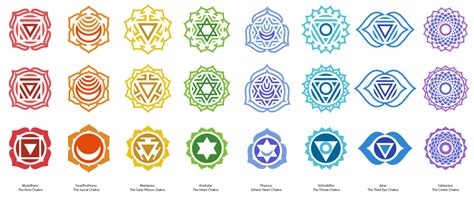 Chakra Symbols Vector Free At Free For Personal Use Chakra Symbols Vector Free