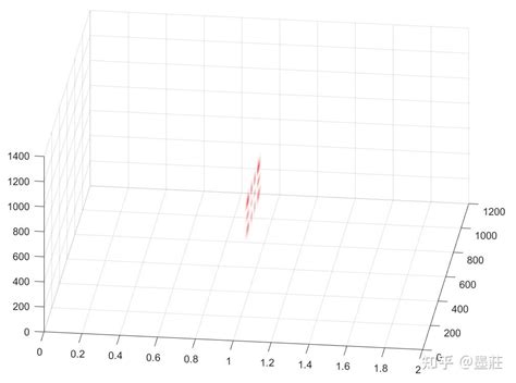 记录一个奇怪的matlab警告： 创建或更新 Surface 时出错，属性 Alphadata 的值中有错误，数组的形状或大小错误 知乎