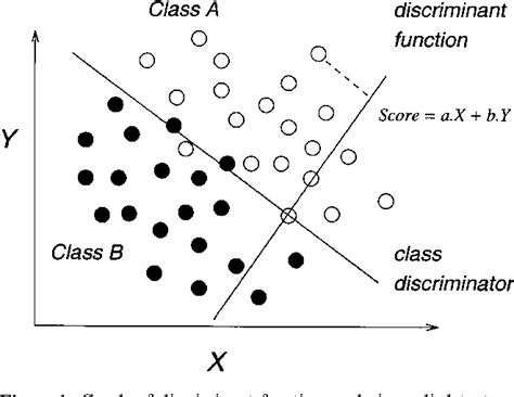 Figure 1 From Inferring The Lithology Of Borehole Rocks By Applying Neural Network Classifiers