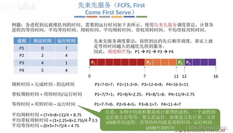 王道考研：作业调度、内存调度、进程调度；进程的挂起状态；进程调度的时机、闲逛进程；调度算法的评价指标；不同调度算法性能的对比分析 内存调度和