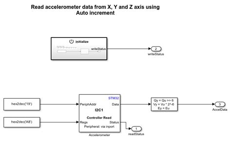 Using I2c To Read And Write Data To Accelerometer On Stm32 Processor