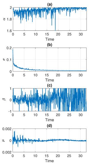 Sensors Free Full Text Divergence Based Segmentation Algorithm For Heavy Tailed Acoustic