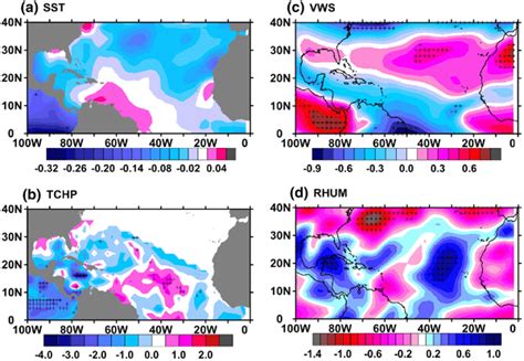Regressions Of Tc Number Onto The A Sst B Tchp C Vws And D Rhum