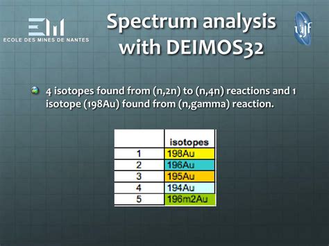 Ppt Determination Of Experimental Cross Sections By Activation Method