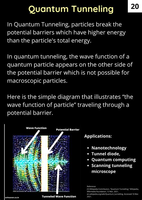 Quantum Tunneling Visualization Onheaven