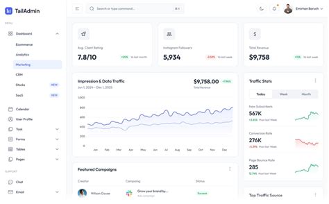 Free Nextjs Tailwind Admin Dashboard Template Tailadmin Nextjs
