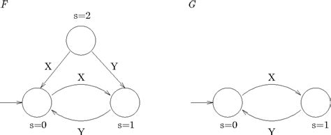 Figure 61 From An Object Oriented Approach To Formal Specification