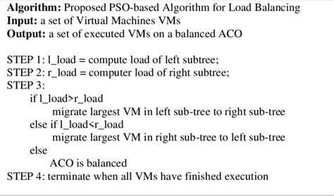 Proposed Pso Based Algorithm For Load Balancing Download Scientific