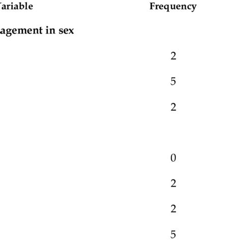 Bcontext Of Sexuality And Sexual Relationships Download Scientific