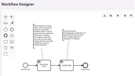 Workflow Examples Technical Documentation For Ifs Cloud