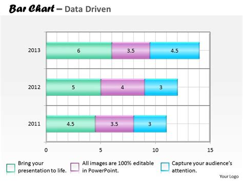 Data Driven Bar Chart For Collection Of Data Powerpoint Slides