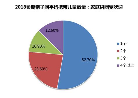 同程旅游发布2018暑期亲子游与研学旅行消费趋势报告 搜狐大视野 搜狐新闻