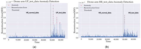 Aerospace Free Full Text Ai Based Anomaly Detection Techniques For