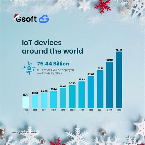 Iot Internetofthings Smartwatch Fitnesstracker Rfid Smartshopping Inventorymanagement