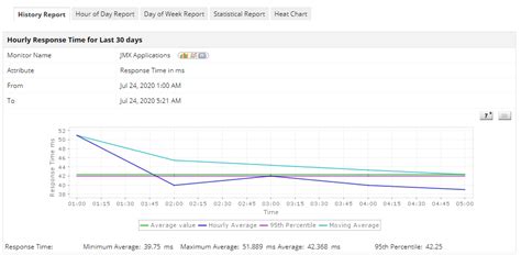 Outils De Supervision Java Analayseur De Performances Java — Applications Manager De Manageengine
