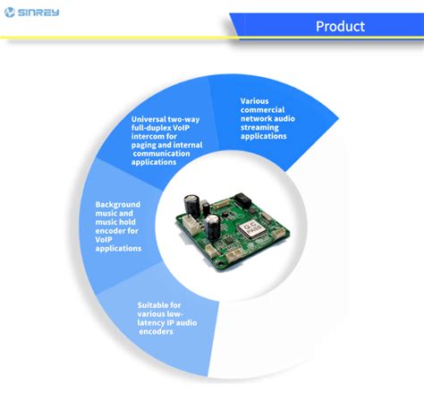Sinrey Sip2401v Sip Broadcasting And Intercom Network Audio Module